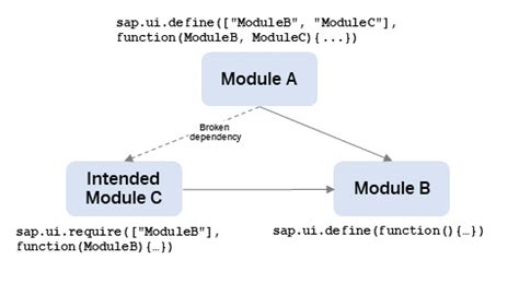 Defining Unnamed Modules Via Inline Scripts