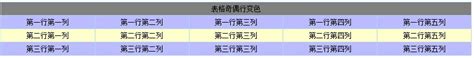 query Table 的基本操作 CSDN博客