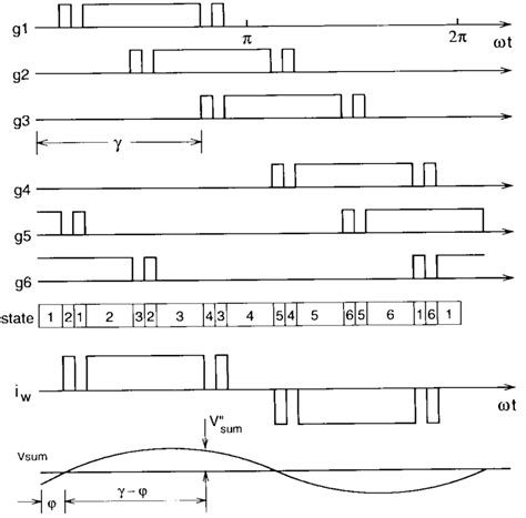 Gto Gating Signals And Definition Of Download Scientific Diagram