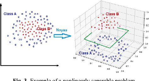 figure 1 from a nonlinear support vector machine analysis using kernel
