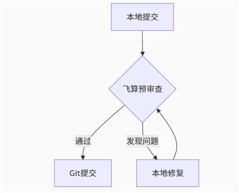 深度体验飞算javaai：一场java开发效率的革命