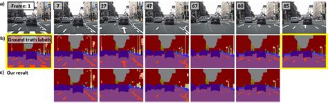 Figure 1 From Semi Supervised Video Segmentation Using Tree Structured