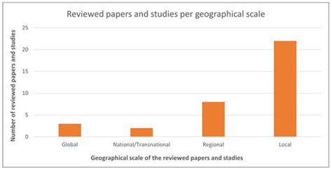 Applied Sciences Mdpi On Linkedin Machinelearning Geospatialintelligence