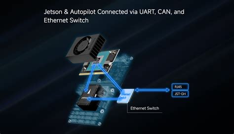 Pixhawk Jetson Baseboard Bundle Radiogear Bd