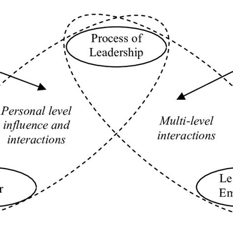 The Division Of Job Satisfaction Into Its Main Intrinsic And Extrinsic Download Scientific