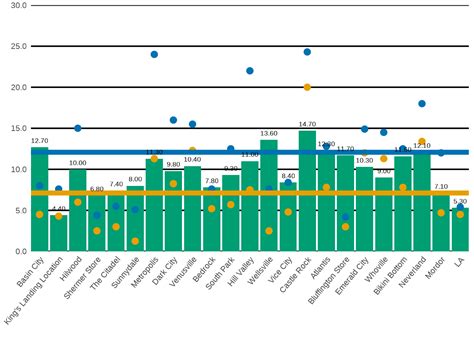 Albert Rapp Storytelling In Ggplot Using Rounded Rectangles