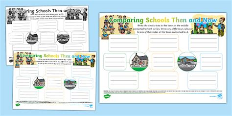 Comparing Schools Then And Now Mind Map