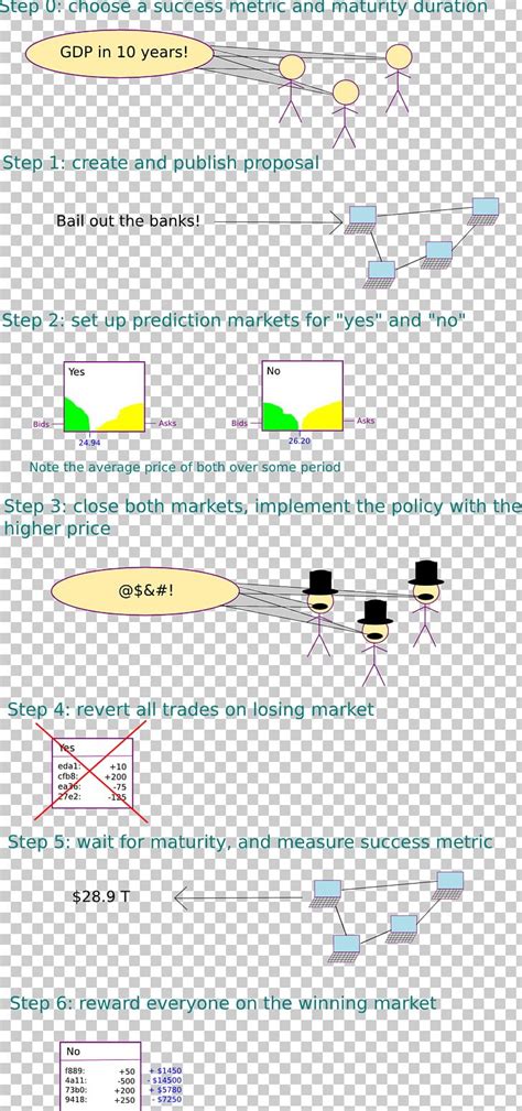 Ethereum Diagram Monero Bitcoin Mining Pool PNG Clipart Angle Area Bitcoin Bitcoin Core
