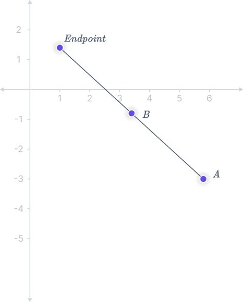 Endpoint Calculator The Mathematics Master