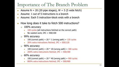 Design Of Digital Circuits Lecture 17b Branch Prediction Eth Zürich Spring 2019 Youtube