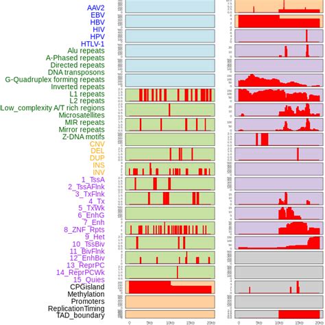 Fusiongdb Fusion Gene Annotation Database Search