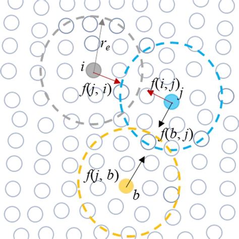 Definition Diagram Of A Granular Column Collapse A A Granular Column