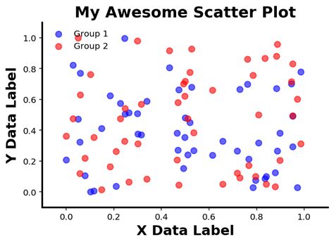 Data Visualization — Data Science In Practice