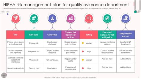 Top 10 Hipaa Risk Management Plan Powerpoint Presentation Templates In 2025