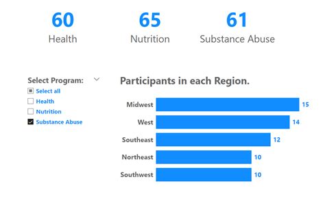 Slicer Interactions Travers Data