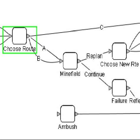 An Example Of An Eight Node Story Graph Successive Nodes Connected By Download Scientific