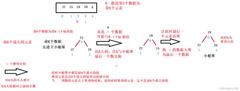 优先级队列堆优先队列 堆 Csdn博客