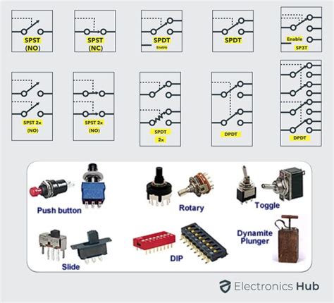 Electrical Switches Types