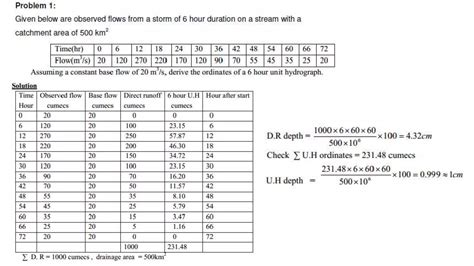 Computation Of Runoff PPTX