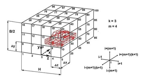 layout of the computational grid download scientific diagram