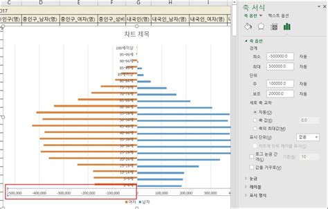 엑셀로 인구피라미드 그리기 Feat ①국가통계포털 ②행정안전부 네이버 블로그