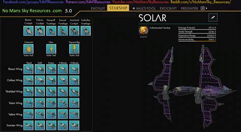 S Class Reactor No Mans Sky Resources