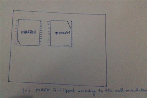 macro placement ~ vlsi basics and interview questions
