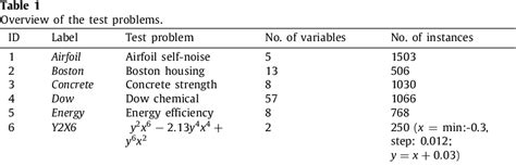 Table 1 From Evolving Simple And Accurate Symbolic Regression Models Via Asynchronous Parallel