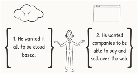 Oracle NetSuite là gì Tại sao Oracle NetSuite cloud web based