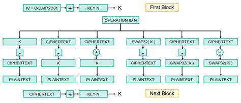 hacking microcontroller firmware through a usb securelist