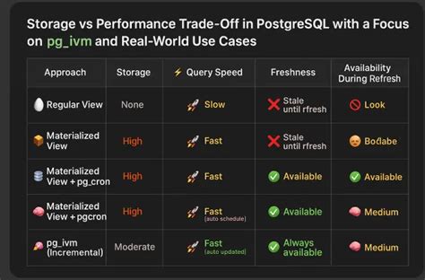 A Big Step For Json In Postgres Jsontable In Postgresql 17 By Sanjeev Singh Medium