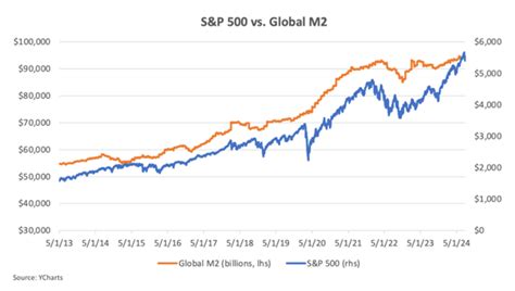 Bitcoin A Global Liquidity Barometer Lyn Alden