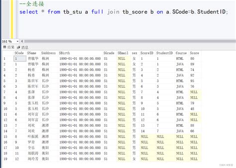 Sql Server 聚合函数，分组函数，联表查询。sql Server分组函数 Csdn博客