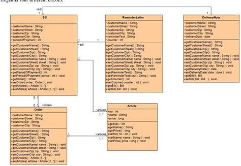 Figure 43 From Model Smells In Uml Class Diagrams Semantic Scholar