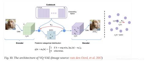 从autoencoder到vae及其变体vae变体 Csdn博客