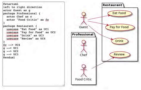 Example Of The Multiple Representational Format Possible While Writing Download Scientific Example Of The Multiple Representational Format Possible While Writing Download Scientific