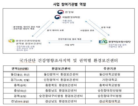 환경책임보험으로 환경오염피해 예방한다