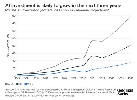 Lively Impact Technology Limited On Linkedin Ai Investment Innovation Businessgrowth