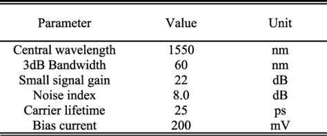 Table 1 From All Optical Ook To Qpsk Modulation Format Conversion With