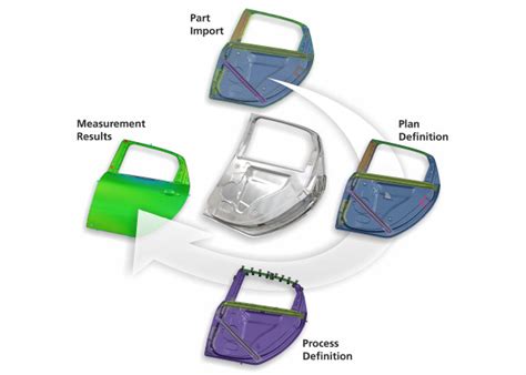 Autoform Assembly R10 Evolving Biw Assembly Process Development For Optimal Results