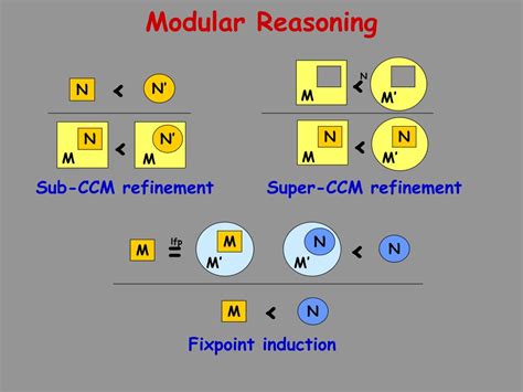 Ppt Automated Software Engineering With Concurrent Class Machines