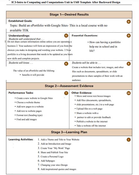 Ubd Unit Plan Template