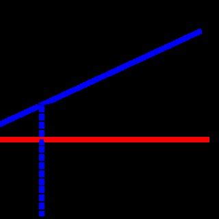 The Value Of The Firm With Different Models Download Scientific Diagram