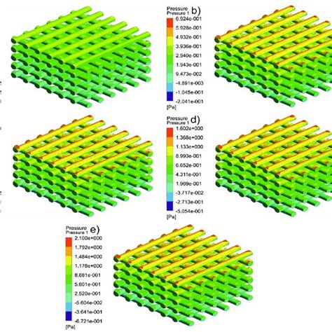 Case 1b Pressure Contours For Different Inlet Velocities A 1 Mm S Download Scientific