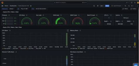 Devops Prometheus Grafana Loki Nodeexporter Promtail