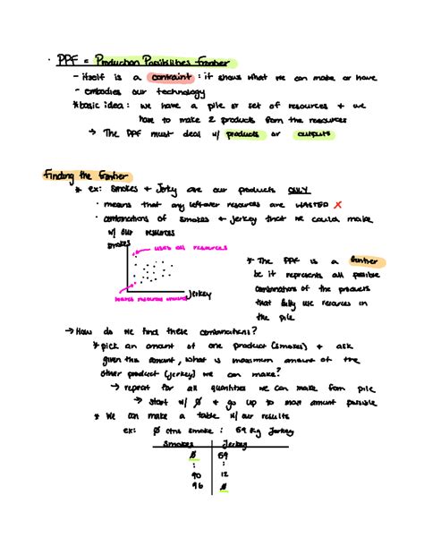 Intro To Ppf Model Fullenkamp Ppf Productionpossibilities Frontier Itself Is A Contraint It