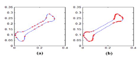 3 2 smoothed contours σ 2 a css b gcss [5] download scientific