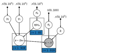 Multilevel Modeling Primer In TensorFlow Probability