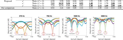 Figure 1 From Spatial Normalization To Reduce Positional Complexity In