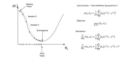 Cost Function Kader Durak Blog